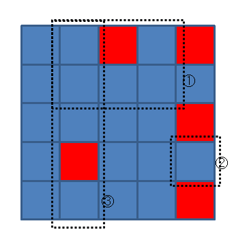 Codeforces Round #219 (Div. 2) D. Counting Rectangles is Fun - Red Huang